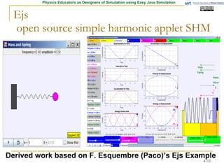 Physics Educators as Designers of Simulation using Easy Java Simulation ( Ejs ) | PPT