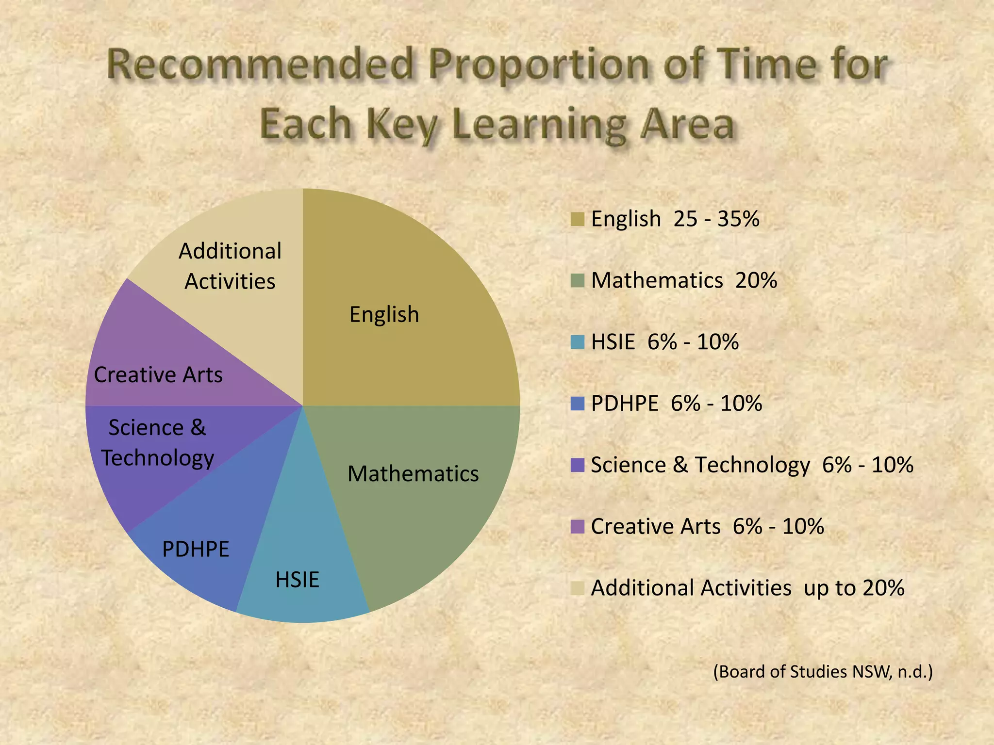 Weebly power point v4 | PPT | Free Download