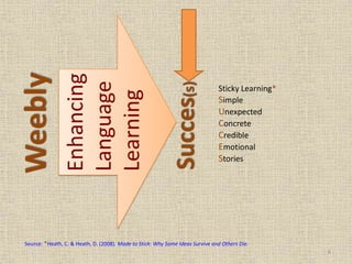 Weebly to Enhance Language Learning: A Flipped Classroom | PPTX