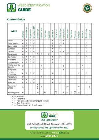 weed identification Guide | PDF
