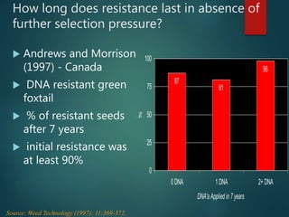 weed-resistance.pptx