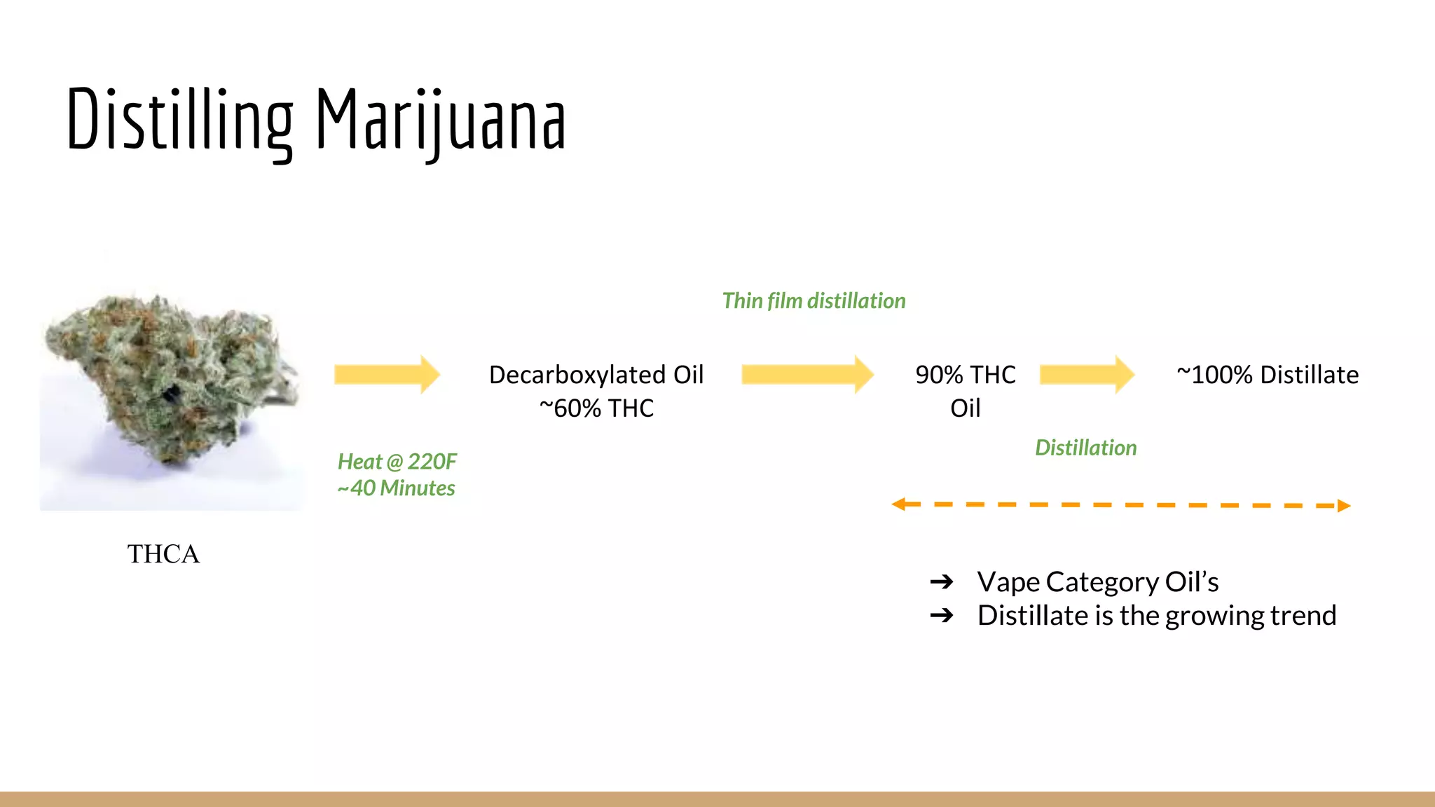 Weed analysis | PPT