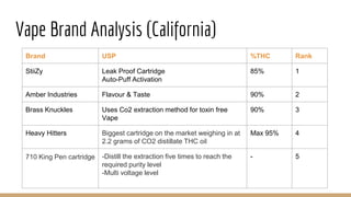 Weed analysis | PPT