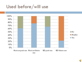 Library Weeding And User Perception | PPT | Science