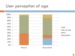 Library Weeding And User Perception | PPT | Science