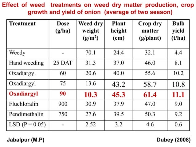 Weed mgt in_vetatables - p | PPT