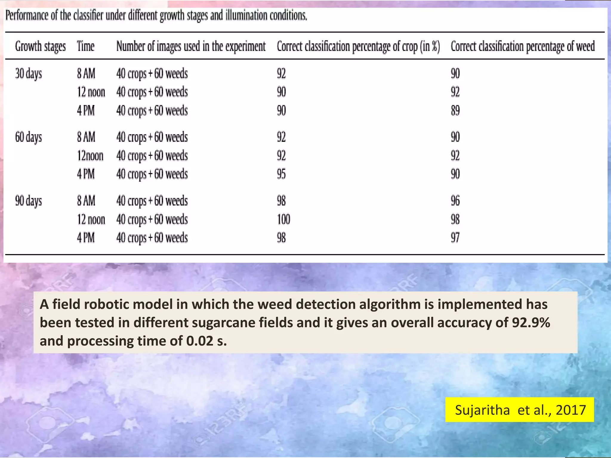 Weed management using remote sensing | PPTX