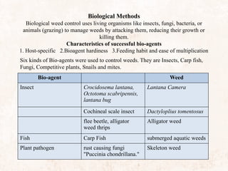 Principles & Methods of Weed control & Management | PPTX