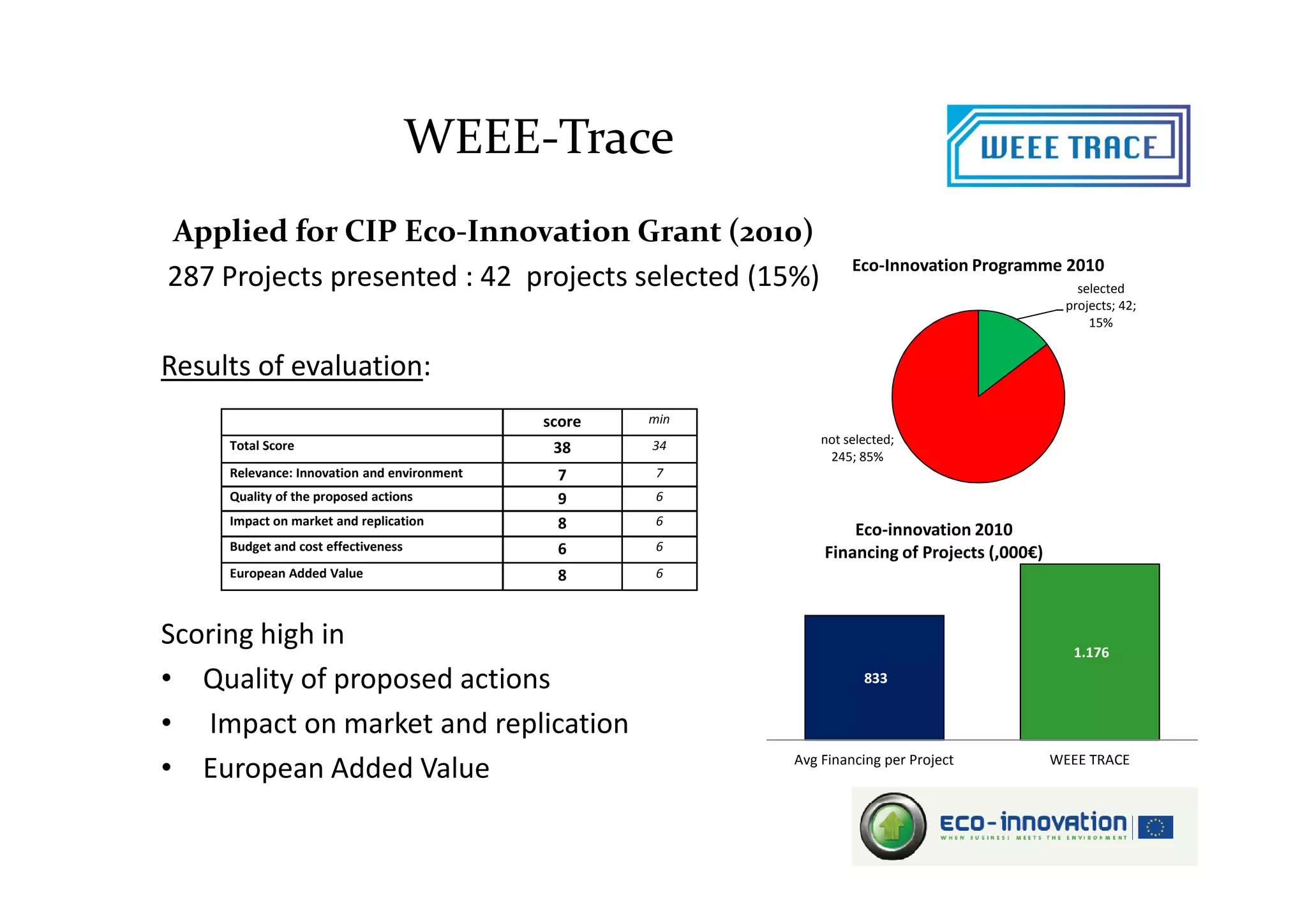 WEEE TRACE presentation | PPT