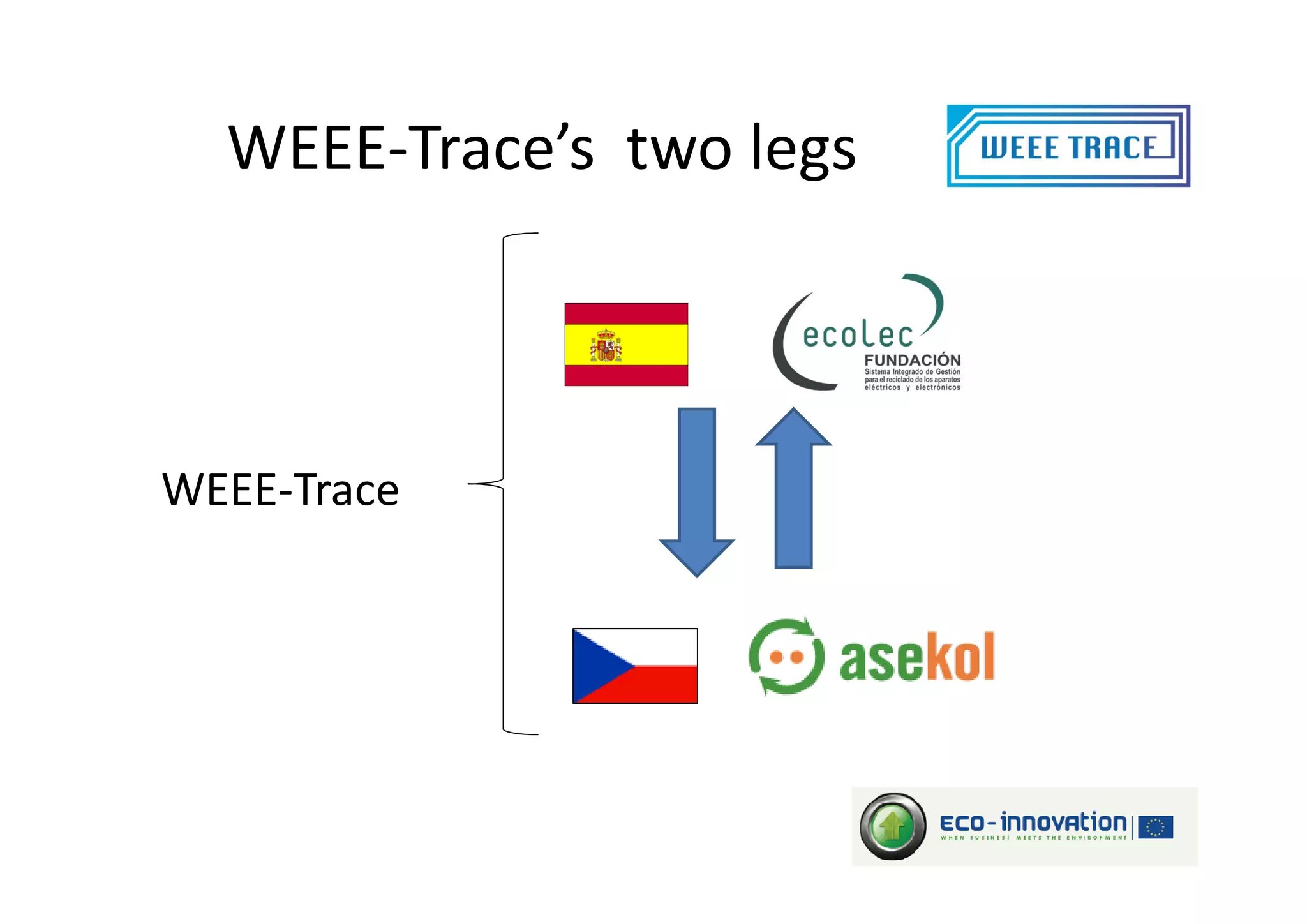 WEEE TRACE presentation | PDF
