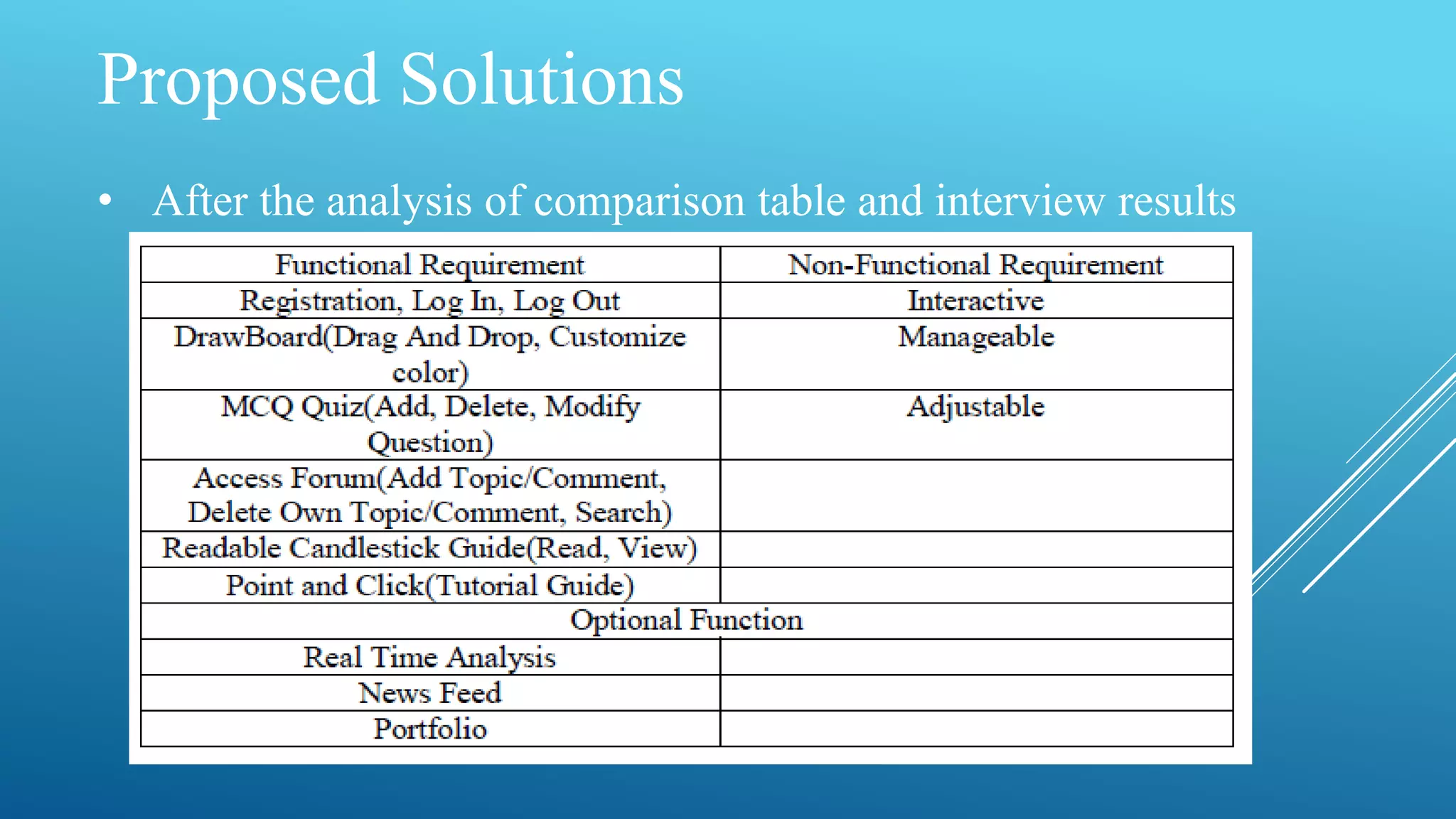Shared Learning Visualization for Advanced Japanese Candlestick Charting Pattern (Web-based ...