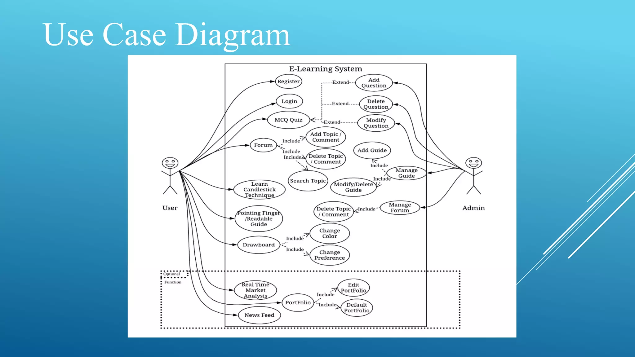 Shared Learning Visualization for Advanced Japanese Candlestick Charting Pattern (Web-based ...