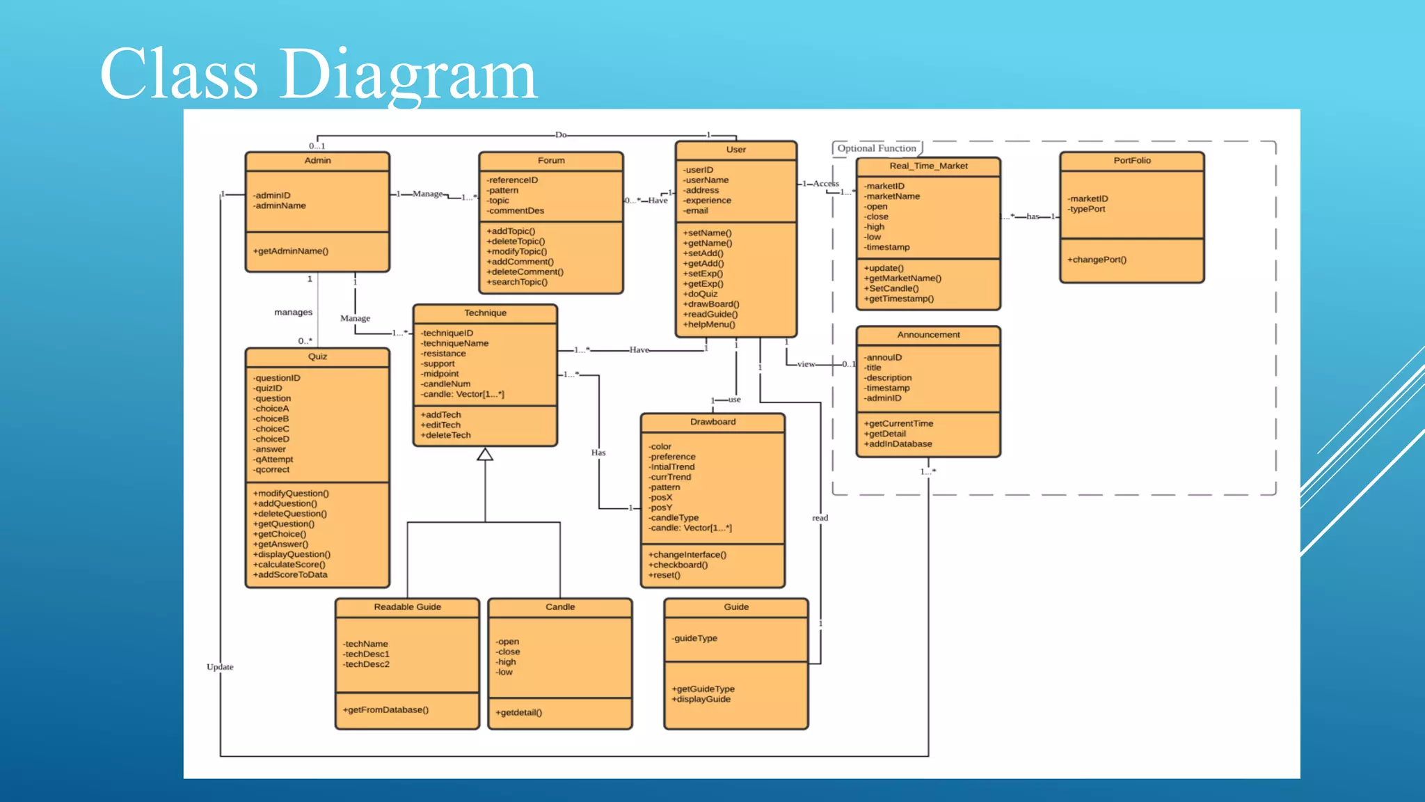 Shared Learning Visualization for Advanced Japanese Candlestick Charting Pattern (Web-based ...