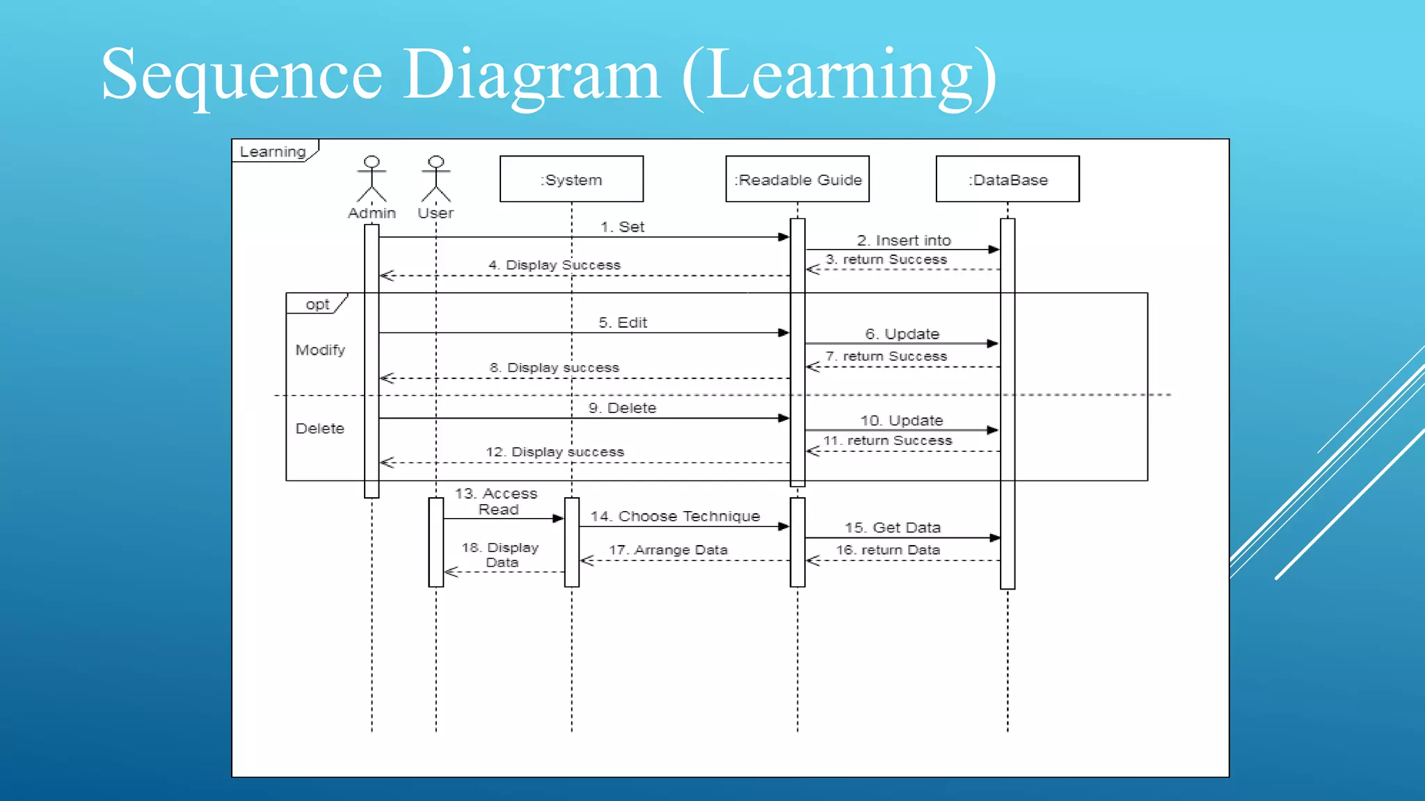 Shared Learning Visualization for Advanced Japanese Candlestick Charting Pattern (Web-based ...