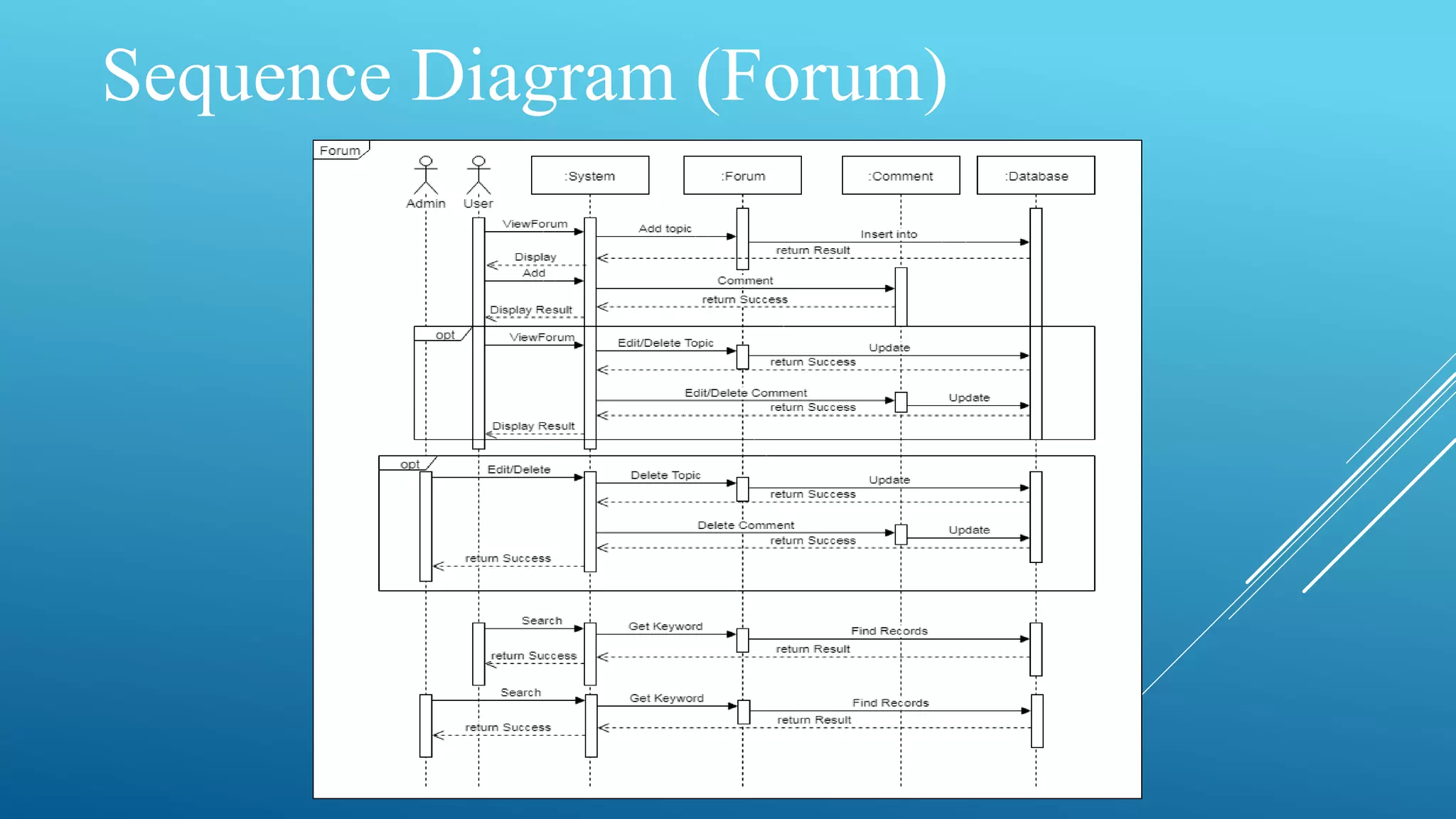 Shared Learning Visualization for Advanced Japanese Candlestick Charting Pattern (Web-based ...