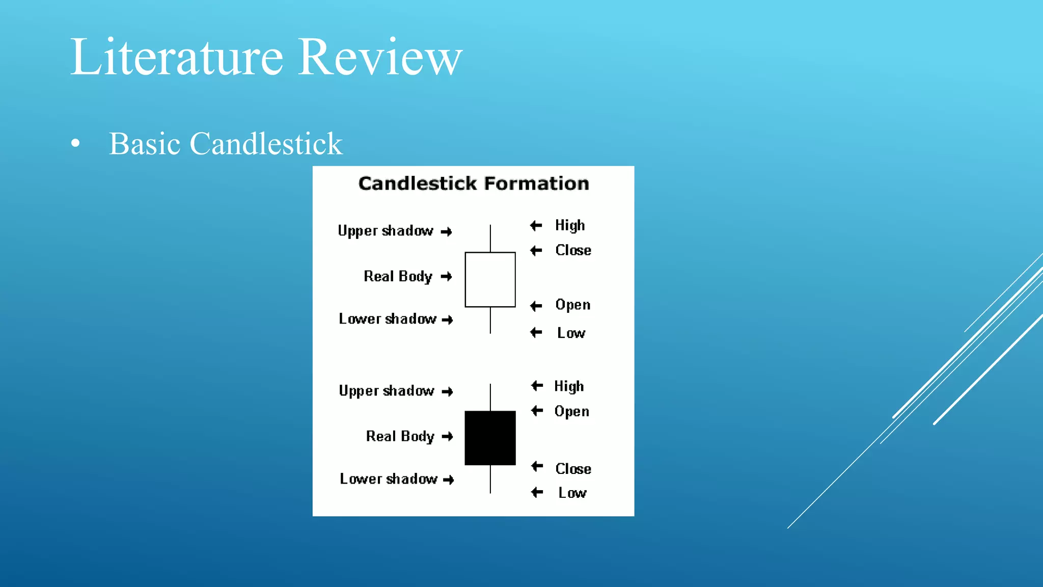 Shared Learning Visualization for Advanced Japanese Candlestick Charting Pattern (Web-based ...