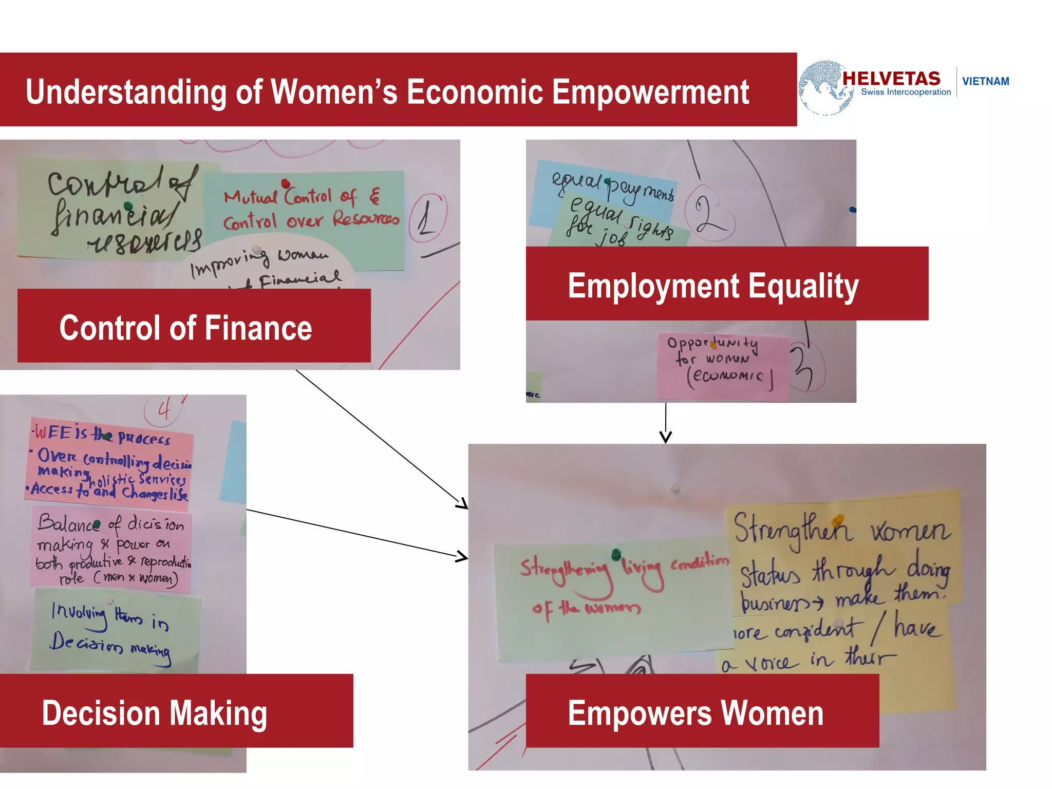 Women Economic Empowerment | PPT
