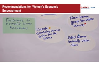 Women Economic Empowerment | PPT