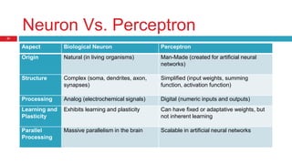 Neural Network and Fuzzy logic ( NN &FL).pptx