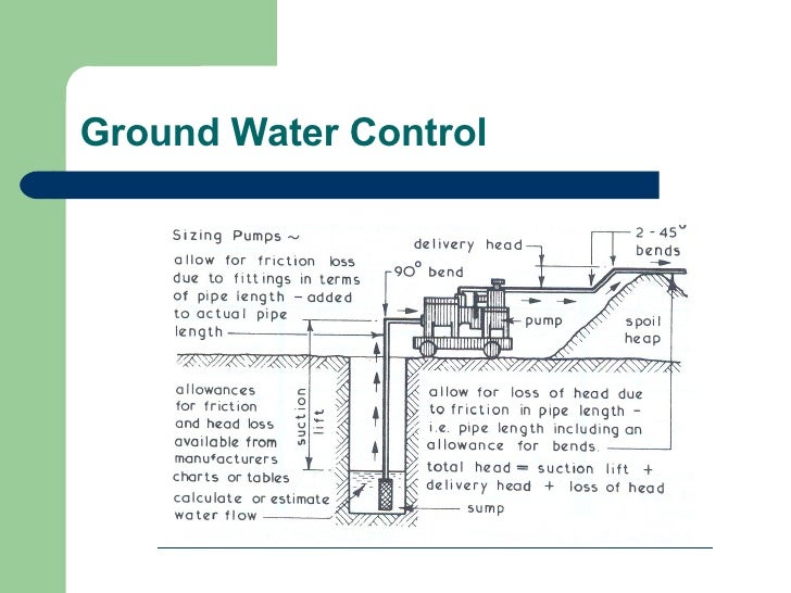 Week 01 Preliminaries Works, Soil Investigate & Ground Water Control