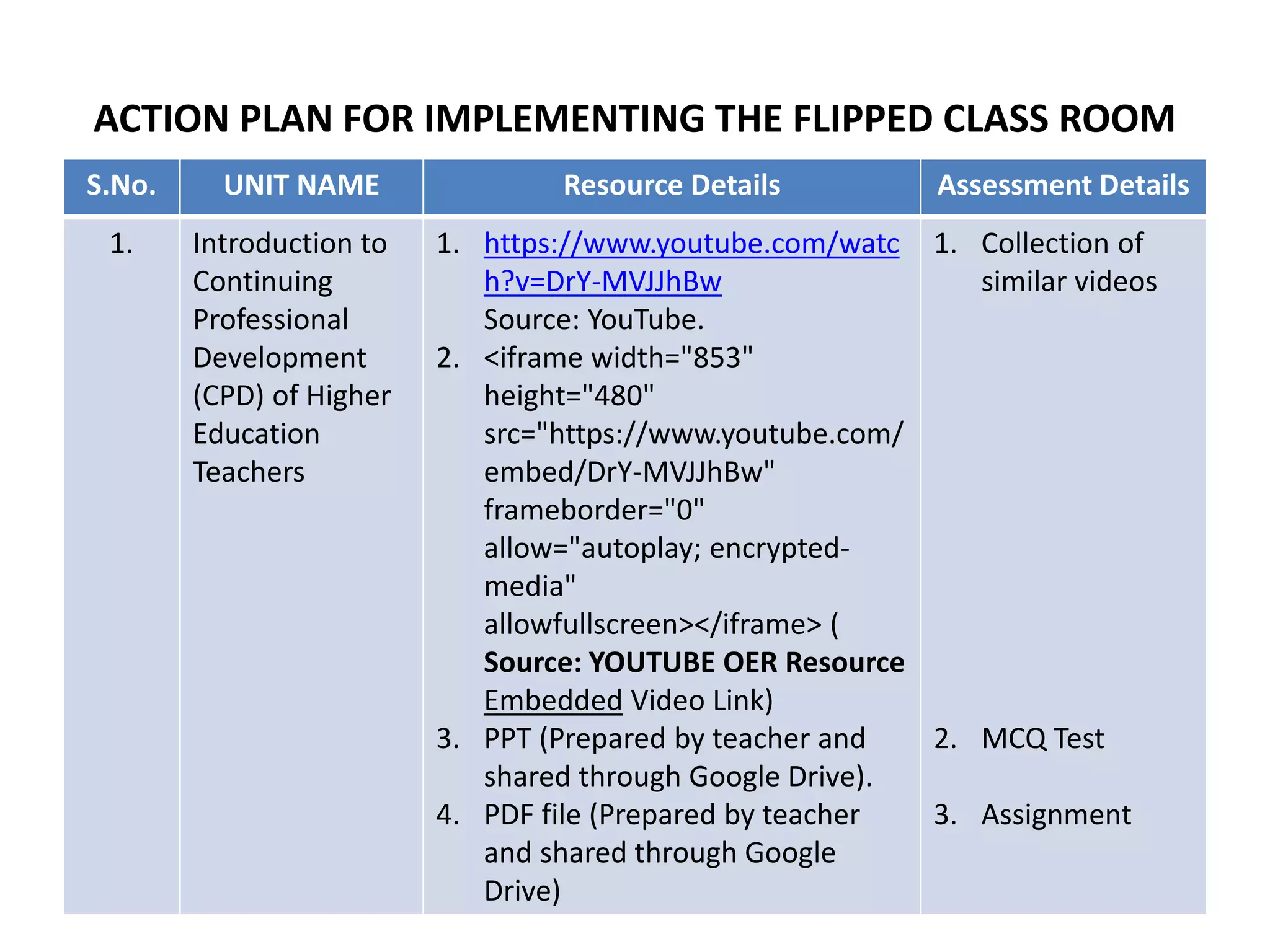 Continuing Professional Development of Higher Education Teachers | PPTX