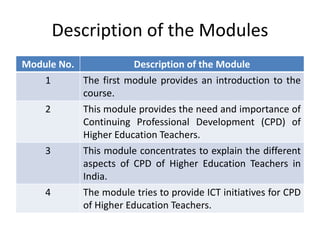 Continuing Professional Development of Higher Education Teachers | PPTX