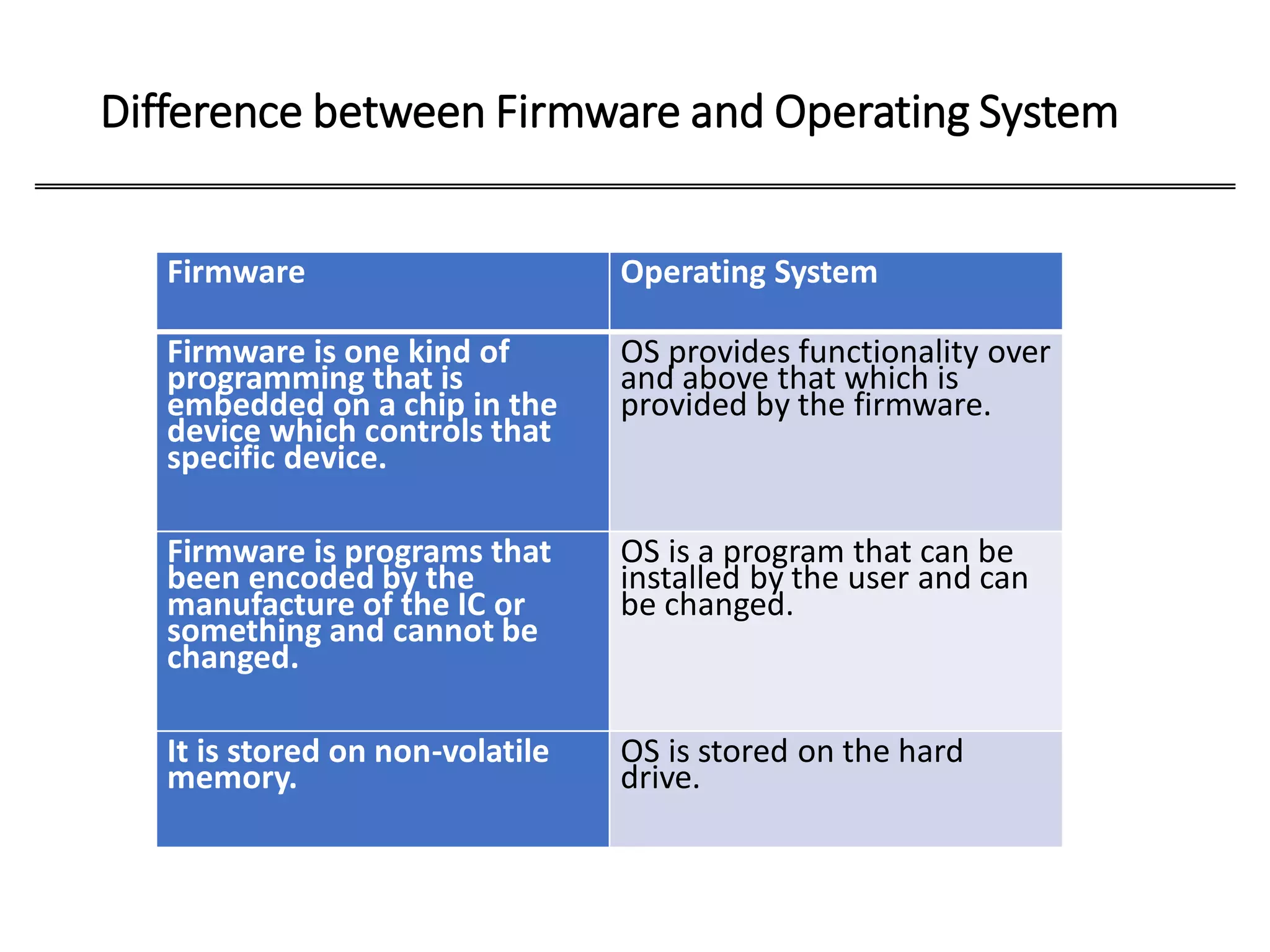 lecture 1 (Introduction to Operating System.) | PDF