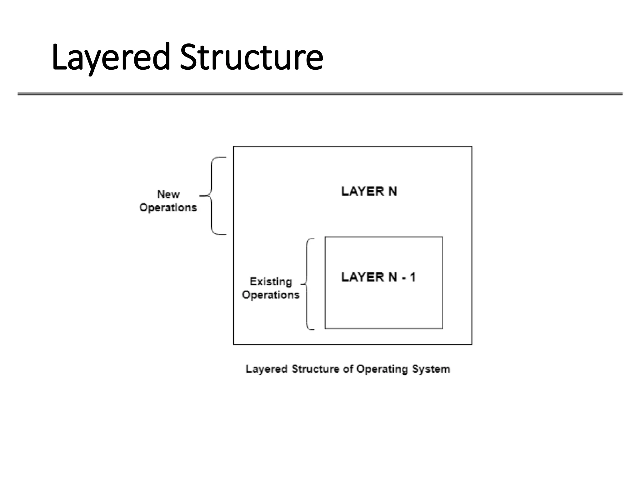 lecture 1 (Introduction to Operating System.) | PDF