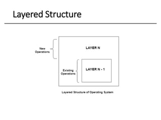 lecture 1 (Introduction to Operating System.) | PDF