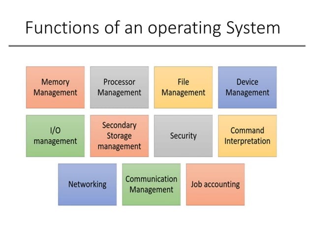 lecture 1 (Introduction to Operating System.) | PDF | Computing ...
