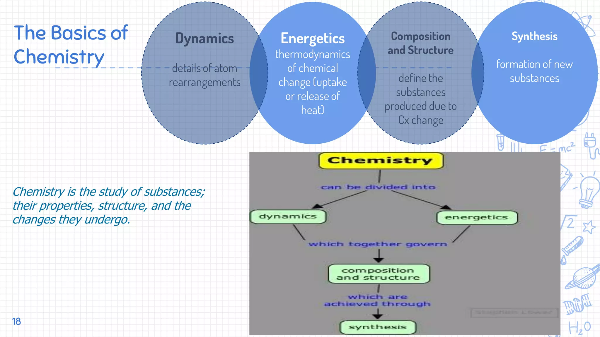 General Chemistry 1_Module 1.pptx