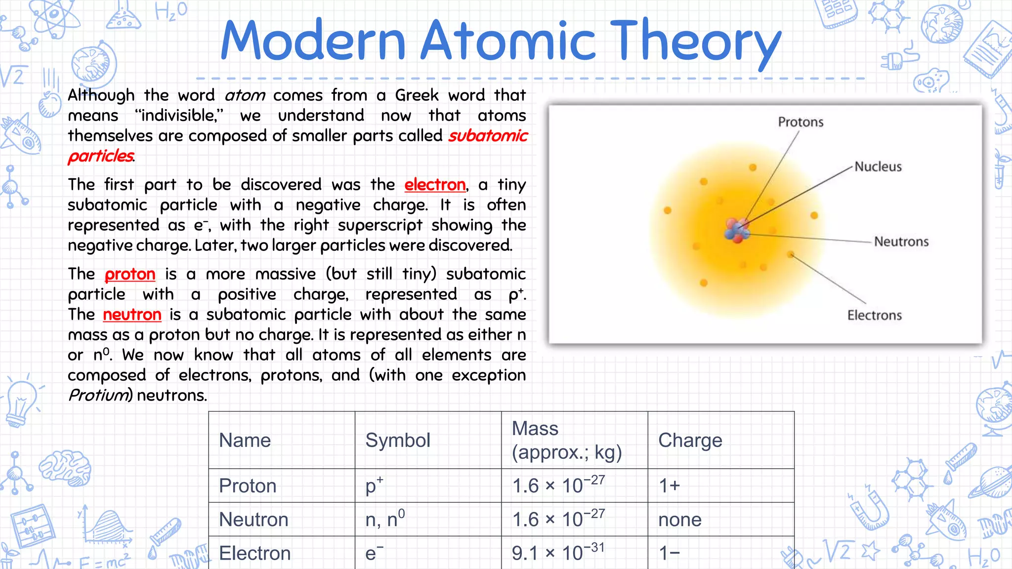 General Chemistry 1_Module 1.pptx