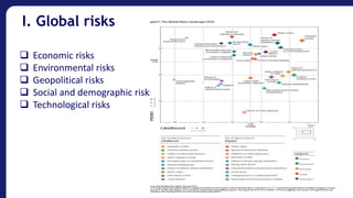 Week-1.-Global-risks (1).pptx