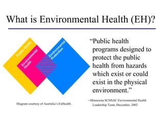 Week 1 Assignment-Environmental Health Overview | PPT
