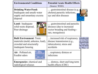 Week 1 Assignment-Environmental Health Overview | PPT