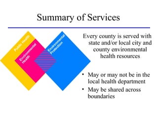 Week 1 Assignment-Environmental Health Overview | PPT
