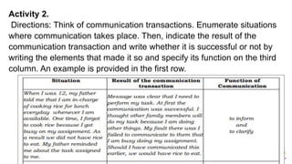 Nature and Process of Communication G11. | PPT