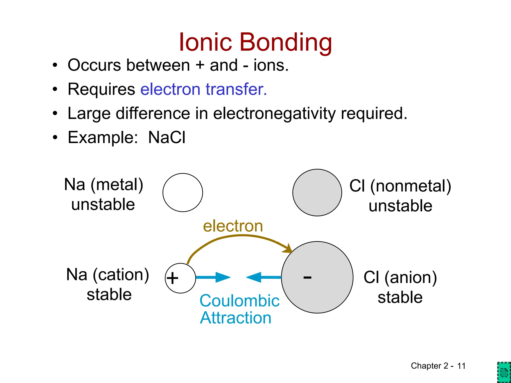 Atomic structure and bonding for electrical engineering | PPT