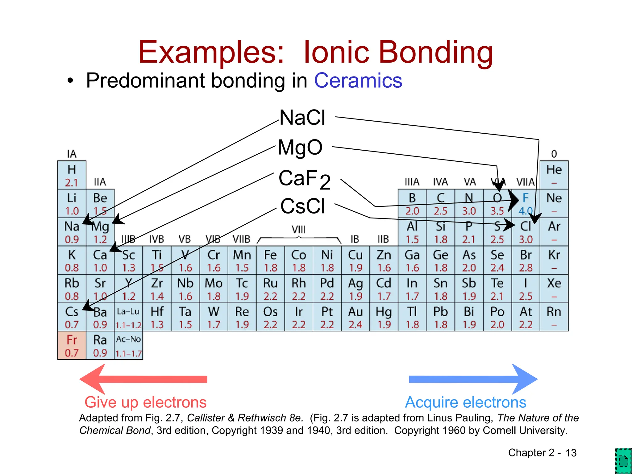 Atomic structure and bonding for electrical engineering | PPT