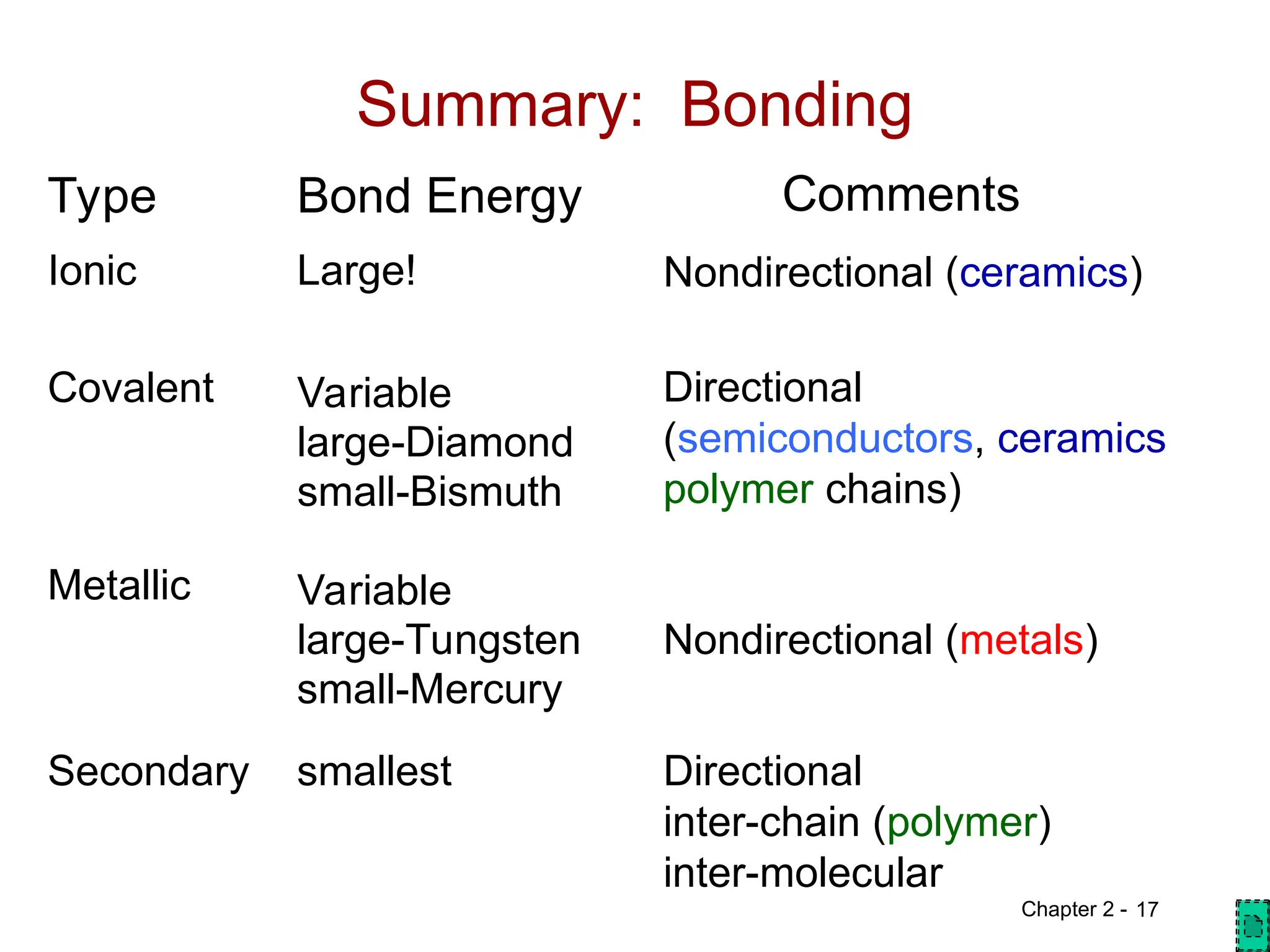 Atomic structure and bonding for electrical engineering | PPT