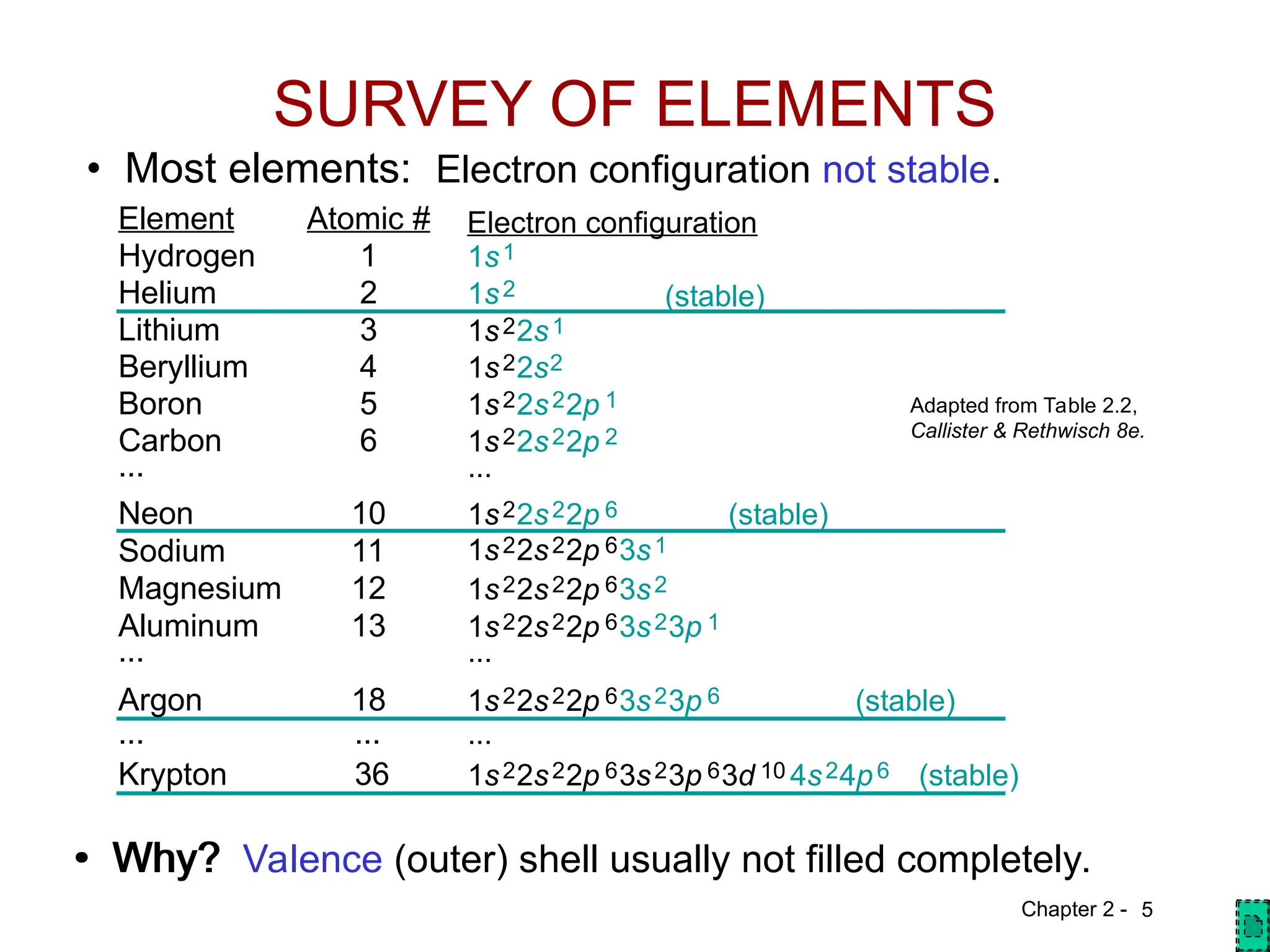 Atomic structure and bonding for electrical engineering | PPT