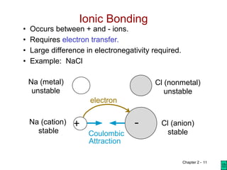 Atomic structure and bonding for electrical engineering | PPT