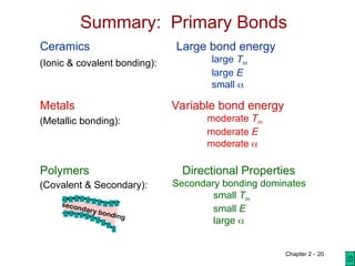 Atomic structure and bonding for electrical engineering | PPT