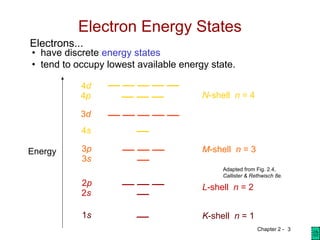 Atomic structure and bonding for electrical engineering | PPT