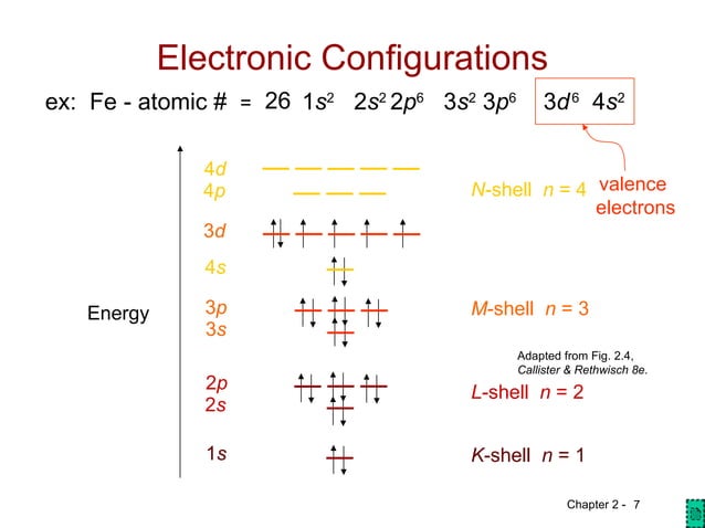 Atomic structure and bonding for electrical engineering | PPT