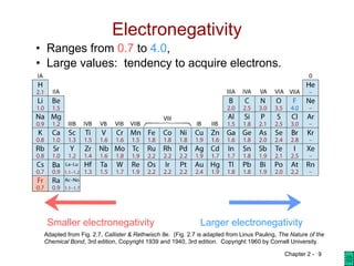Atomic structure and bonding for electrical engineering | PPT