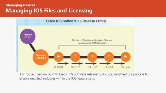 LAN-Design-Module-PPT.pptx