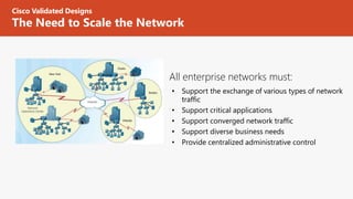 LAN-Design-Module-PPT.pptx