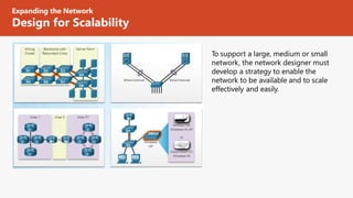 LAN-Design-Module-PPT.pptx