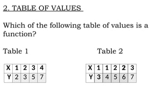 WEEK-1-LESSON-1GENERALMATHEMATICS11.pptx